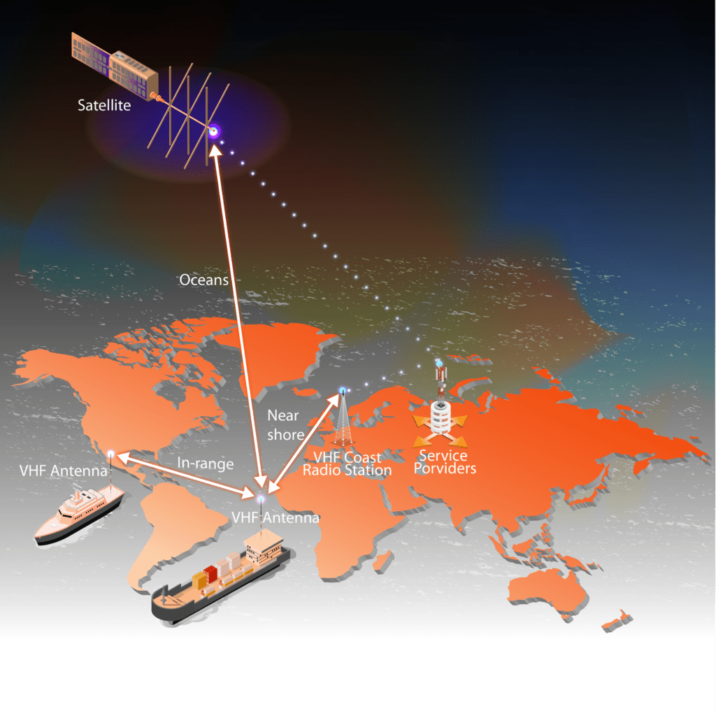 Vessel Owners and Shipping Companies - Sternula
