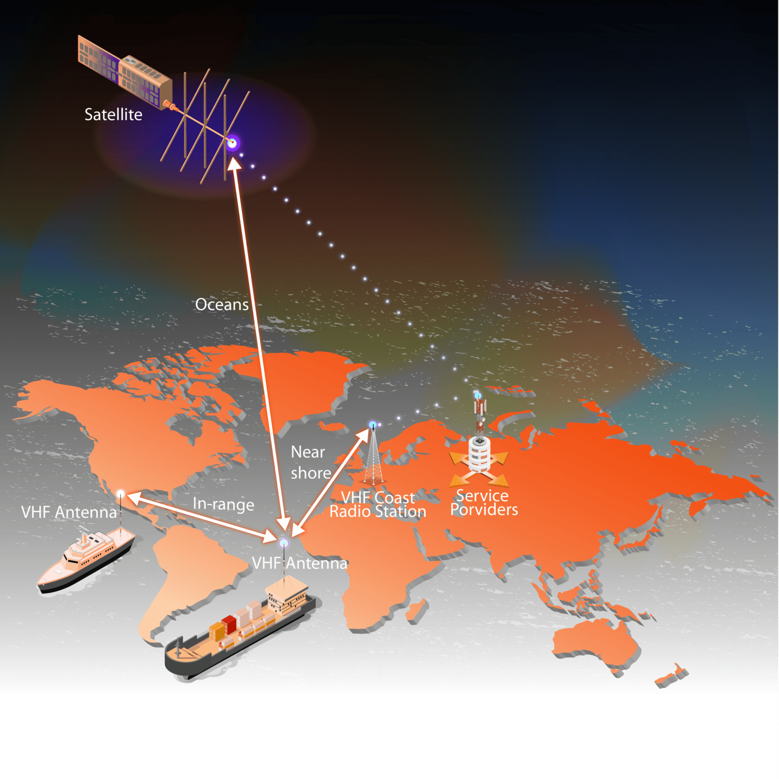 Vessel Owners and Shipping Companies - Sternula