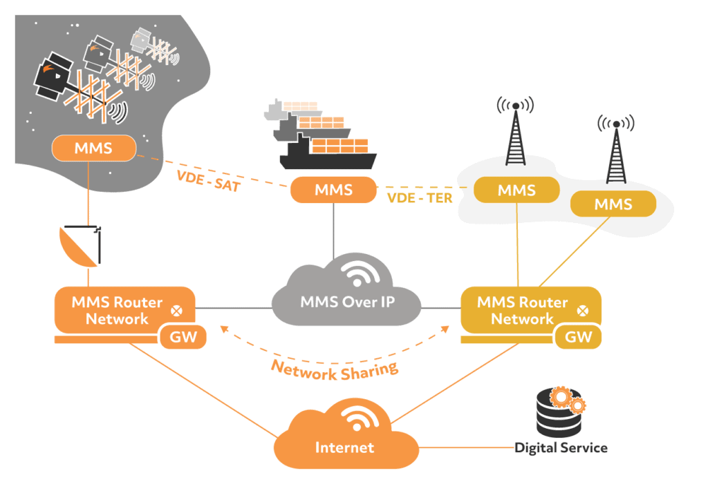 Maritime Messaging Service (MMS) as a part of the MCP