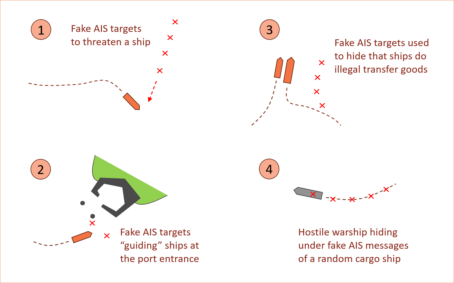Solutions to security problems in AIS and NAVTEX - Sternula