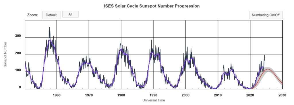 Solar storms and Atmospheric drag - Sternula