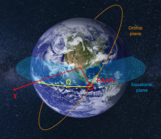 Keplerian Elements - Sternula