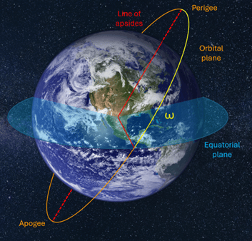 Keplerian Elements - Sternula