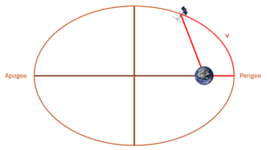 Keplerian Elements - Sternula