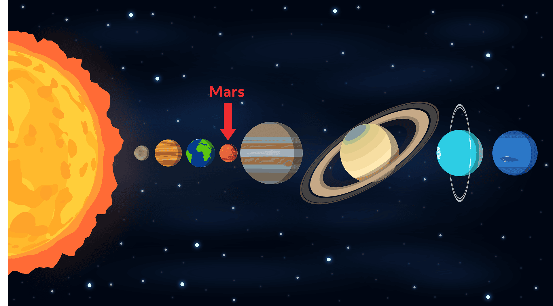 Solar System Mars